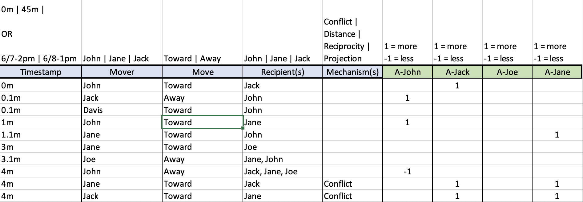 Defining a Machine Learning Data Model for Family Emotional Process ...